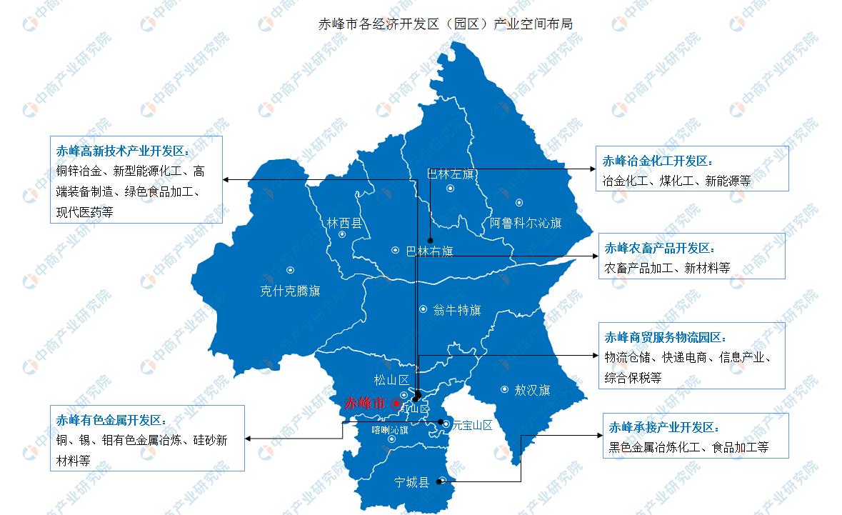 "Industry Map" Analysis of Chifeng City's Industrial Layout and ...