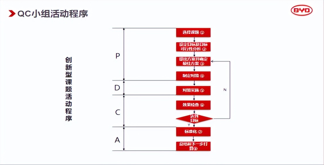How to do QCC-target feasibility analysis?This is carefully - iNEWS