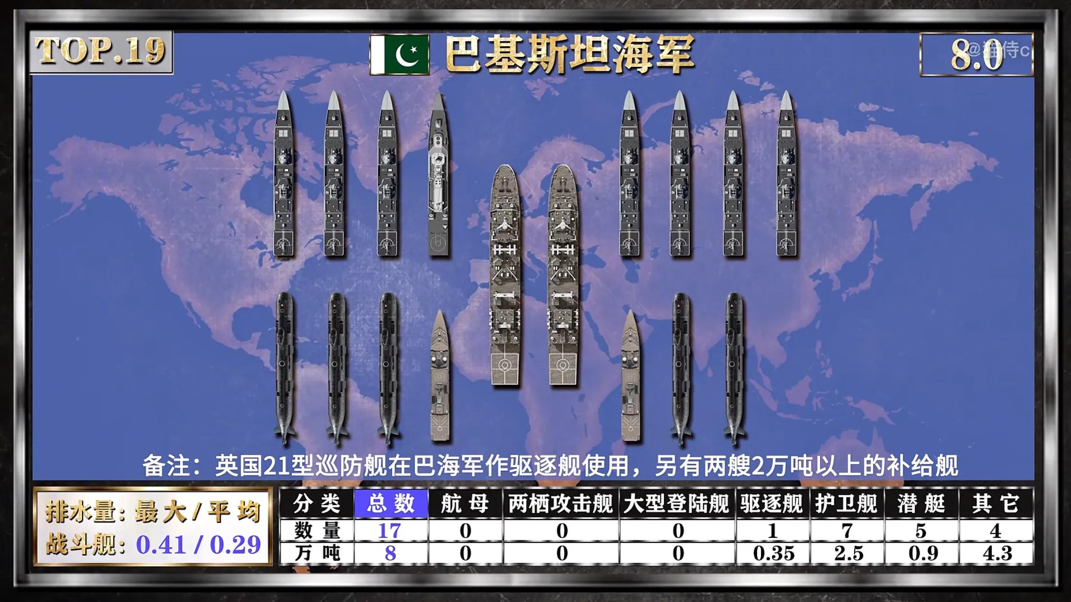 Ranking of navies in the world by tonnage (11th-20th) - iMedia