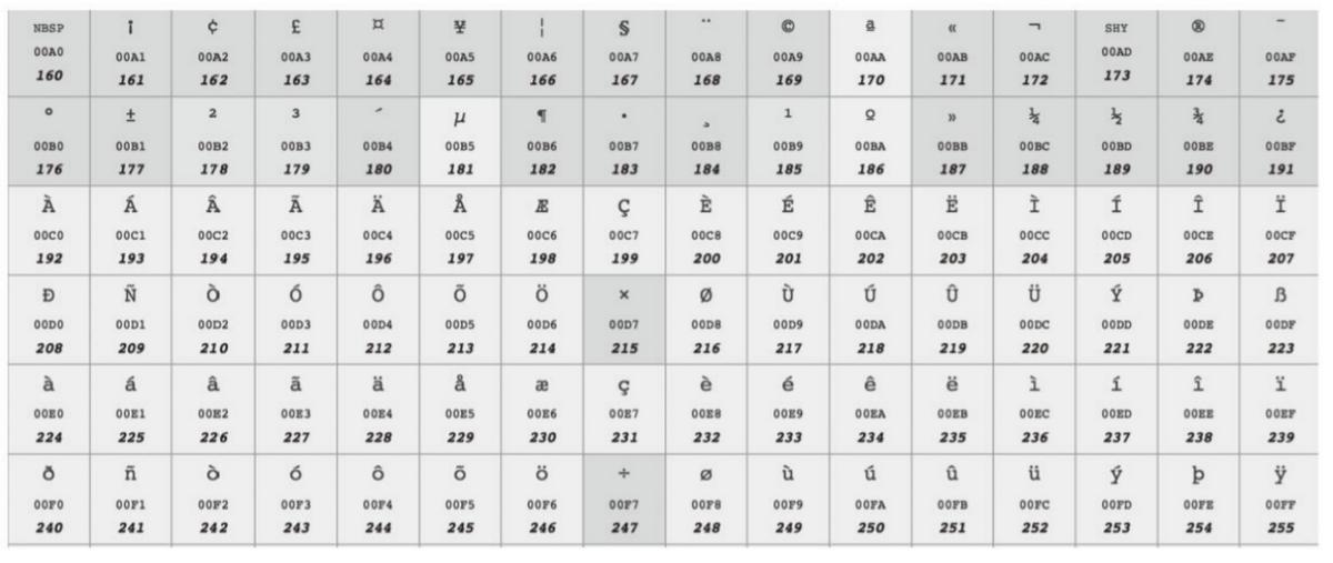 How did the garbled code come about?One "text" to eliminate the garbled ...