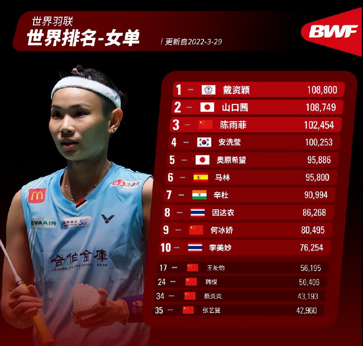 The BWF issued a document that it is considering how to unfreeze the ...