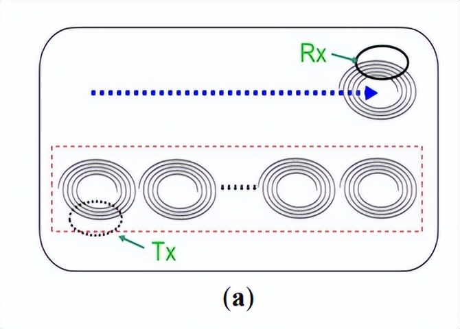 Wireless power transfer via strongly coupled magnetic resonance - iMedia