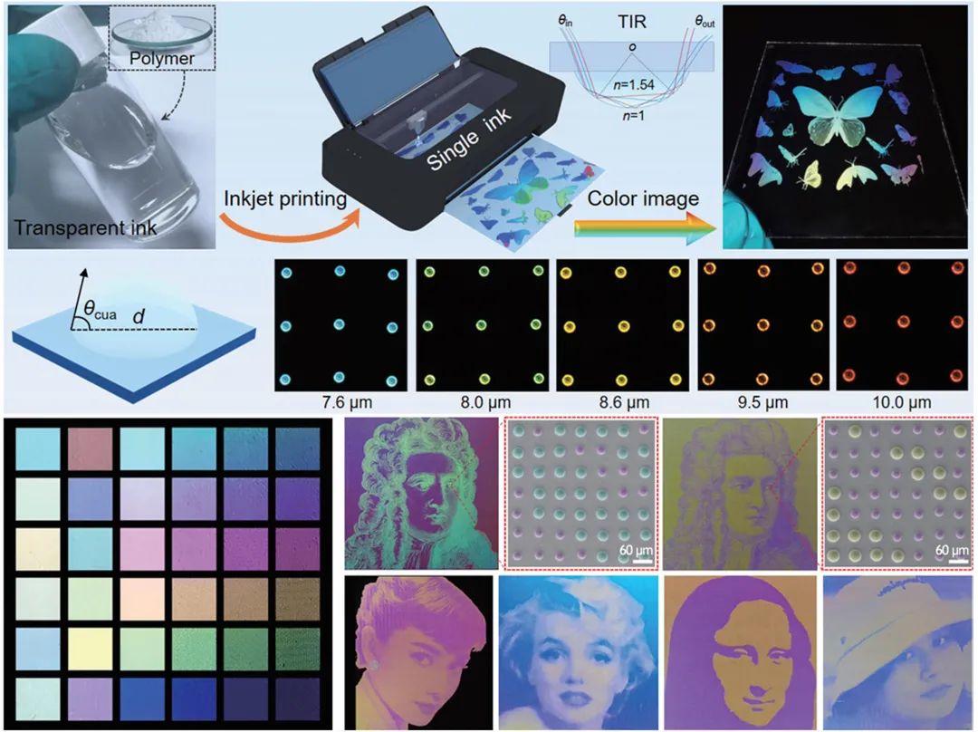 Looking back on the research hotspots of structural color printing in ...