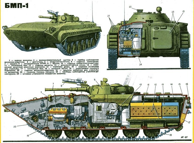 Cross section of armored vehicles, armored personnel carriers and ...