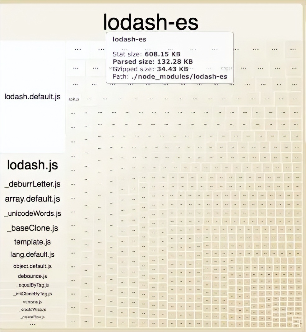 2023 年了你還在堅持使用 lodash ？ - 資訊咖