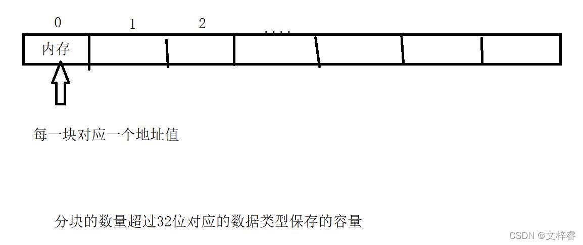 What is the difference between 32-bit and 64-bit computers? What do 32 ...