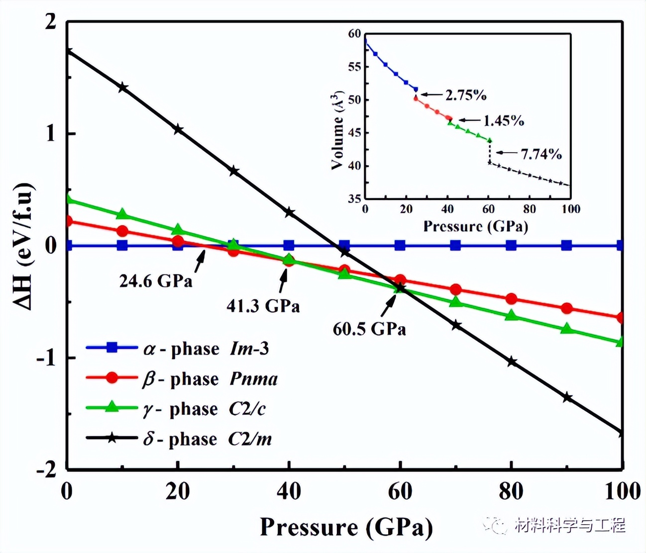 "Acta Materialia": Pressure-induced enhancement of the thermoelectric ...