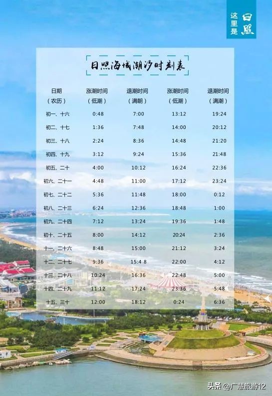 Rizhao tourism, 6 issues that Rizhao tourism must pay attention to - iNEWS