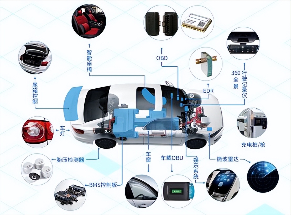 Where are thousands of automotive chips installed? - iMedia