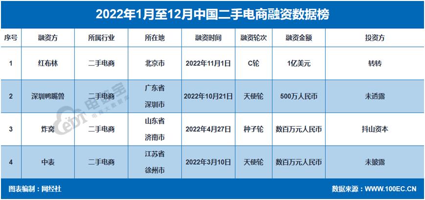 Last year, the scale of second-hand e-commerce transactions increased ...