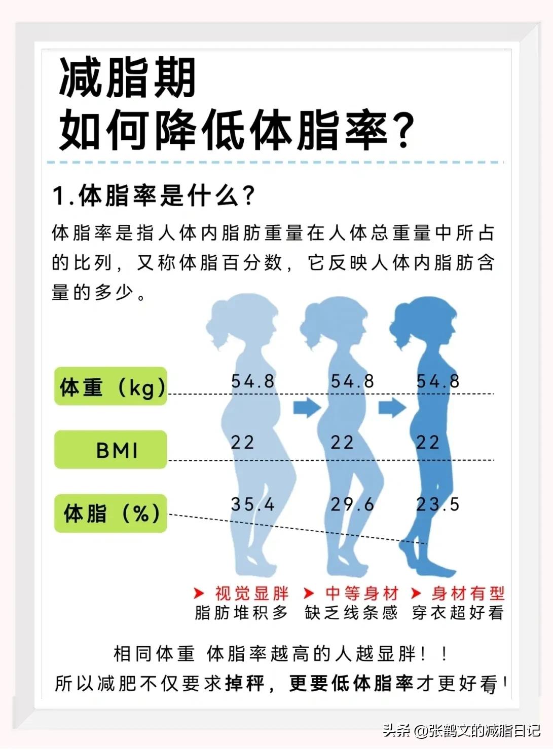 Five ways to effectively reduce your body fat rate - iMedia