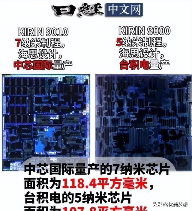 From scratch! The 5-nanometer Chinese chip successfully overtook other ...