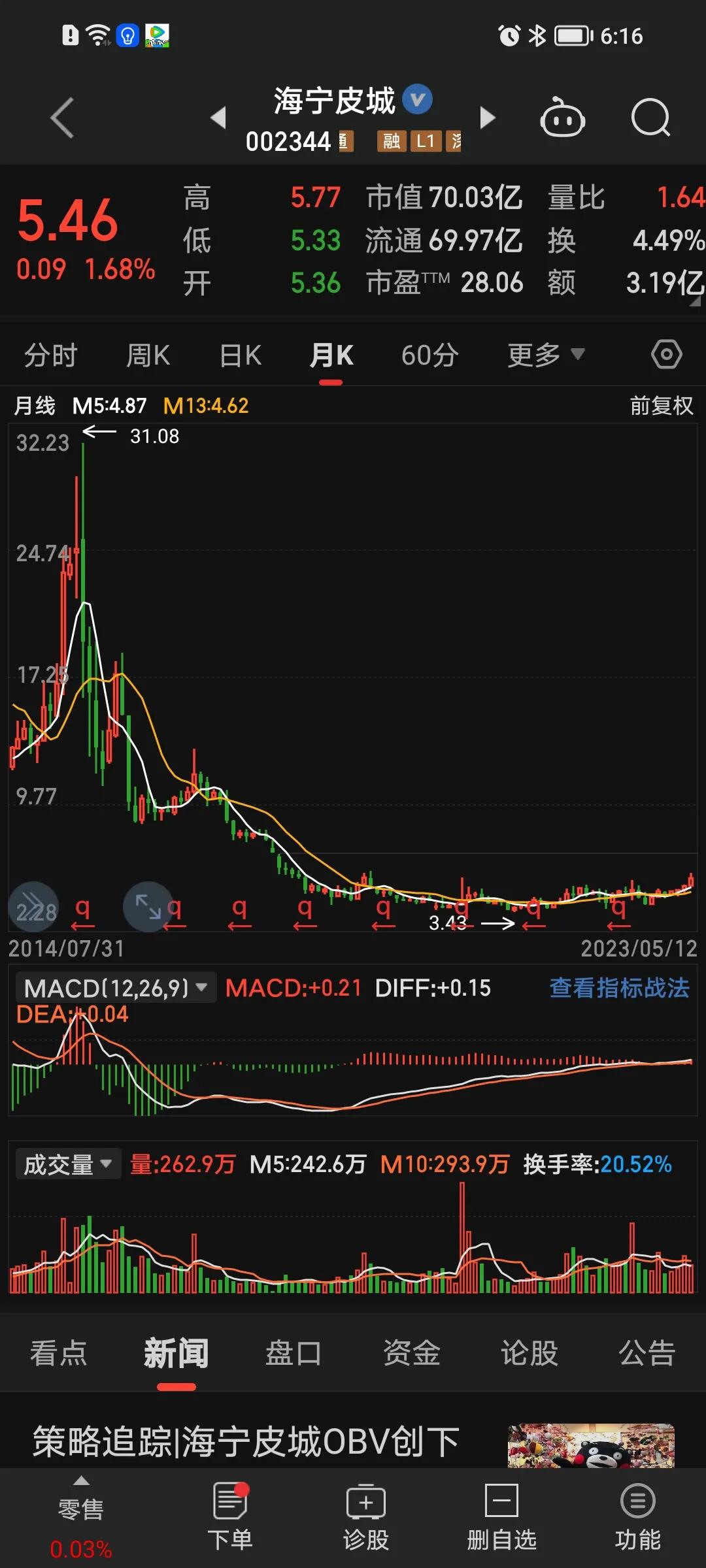 The same method, why is it okay for others to do it, but not for ...