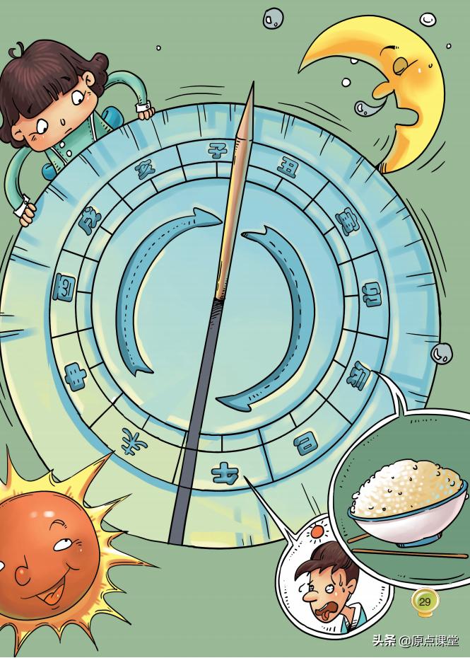 We always add "morning, afternoon, evening, early morning" before the ...