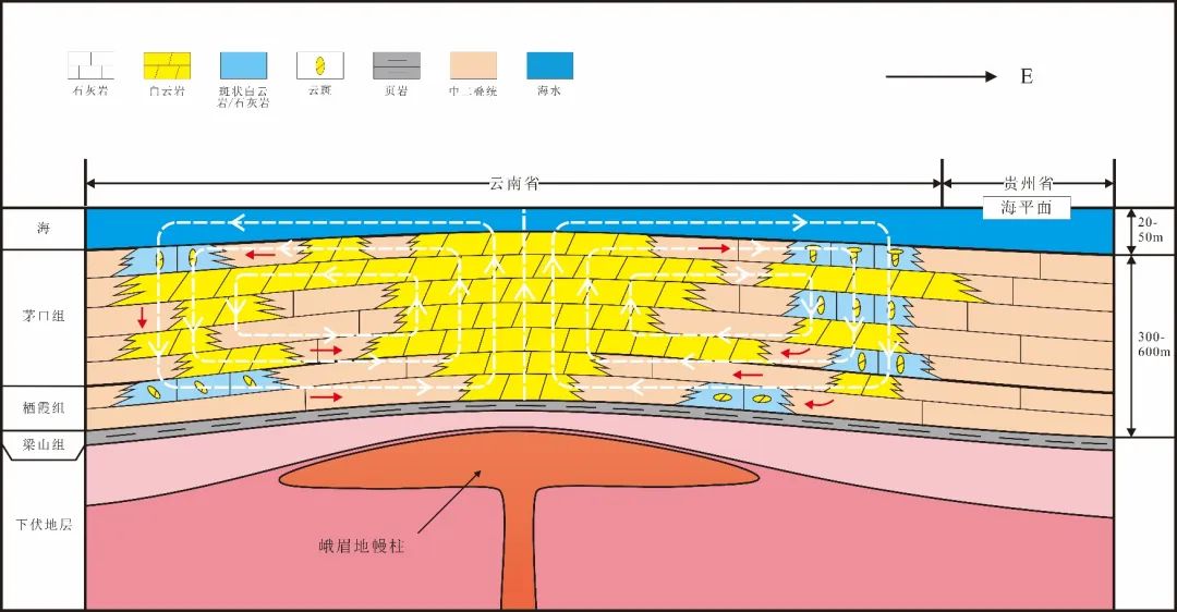 Zhang Jingqi et al.: Characteristics, genesis and main controlling ...