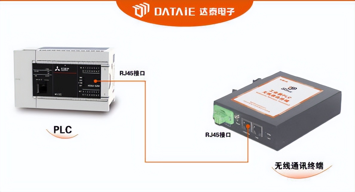 How to use Ethernet module to realize RJ45 interface communication ...