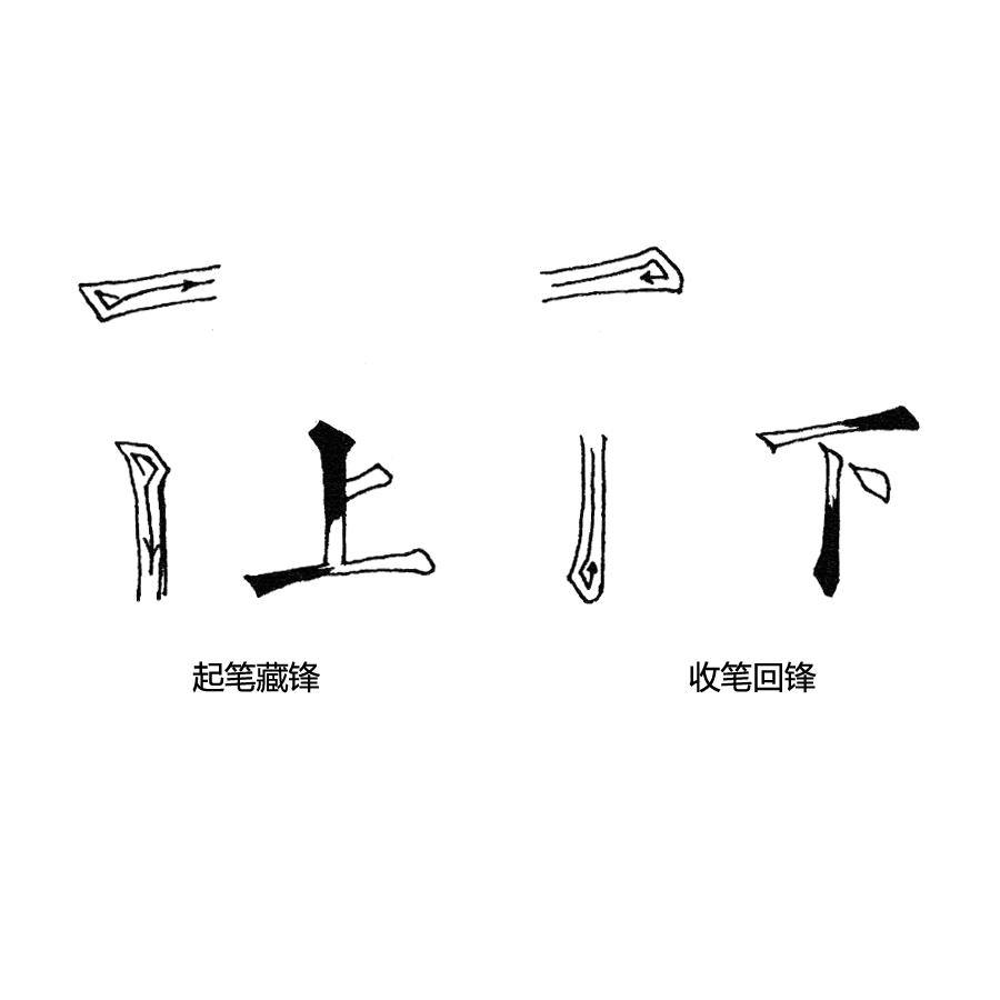 "Calligraphy Knowledge" What is Zang Feng and Lu Feng? - iNEWS