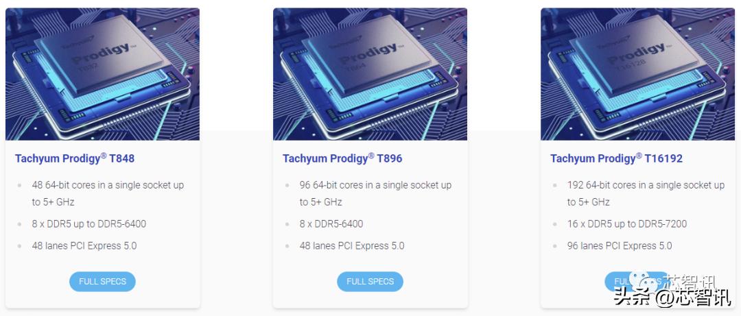 性能吊打英特爾Xeon、英偉達H100！這款「萬能CPU」升級到192核了 - 頭條匯