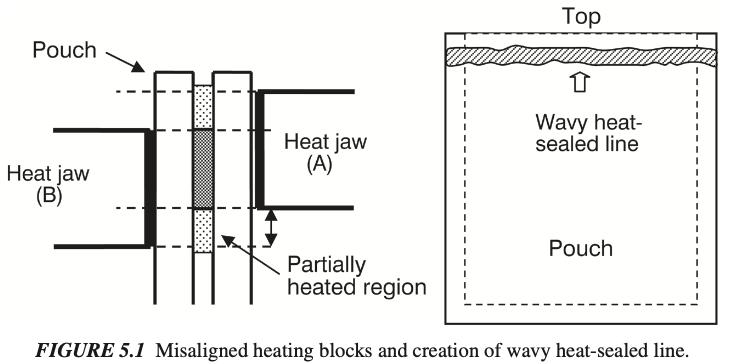 Factors leading to heat sealing failure - iMedia