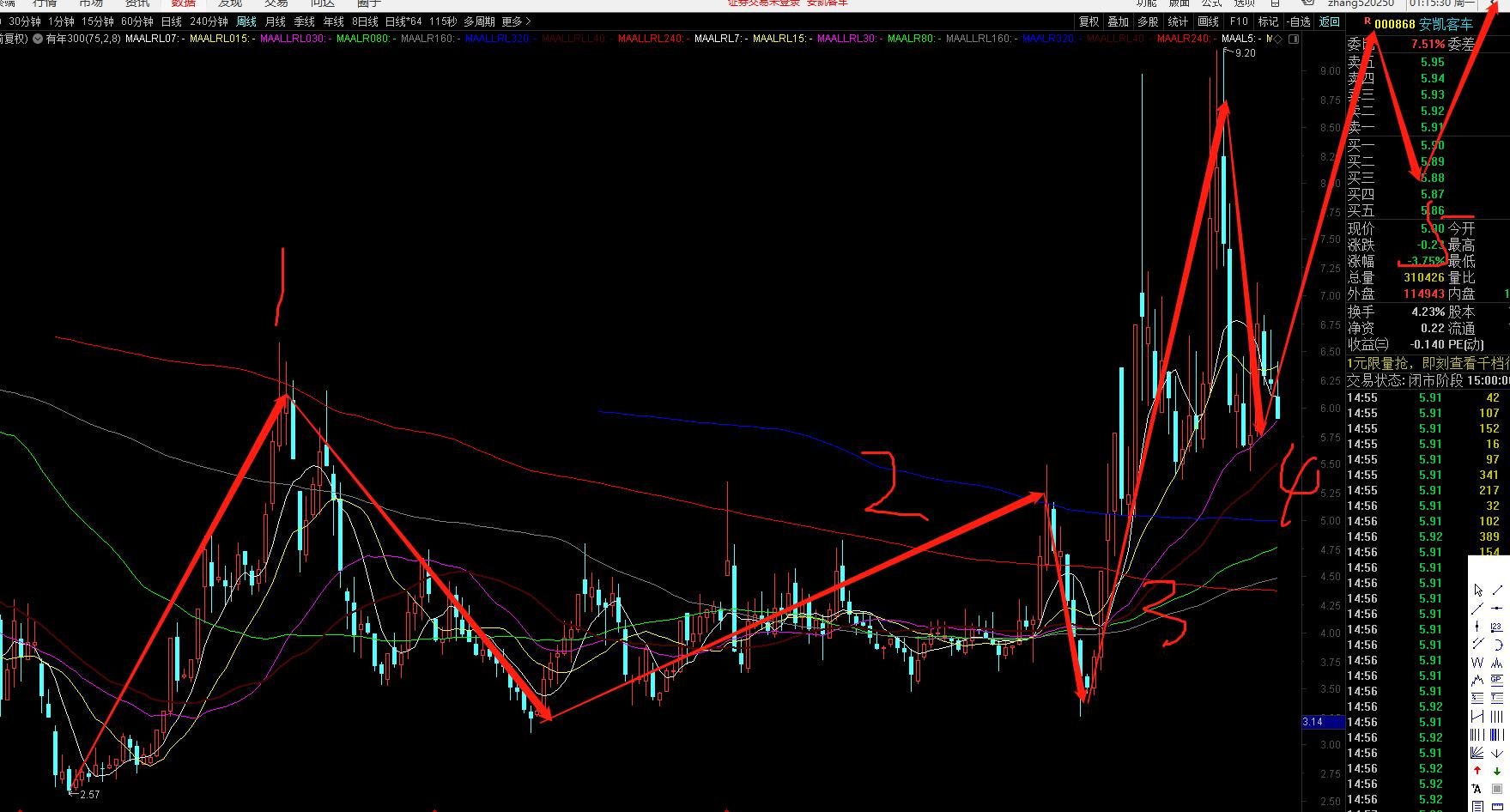Detailed explanation of one resistance, two passes, three breakthroughs ...