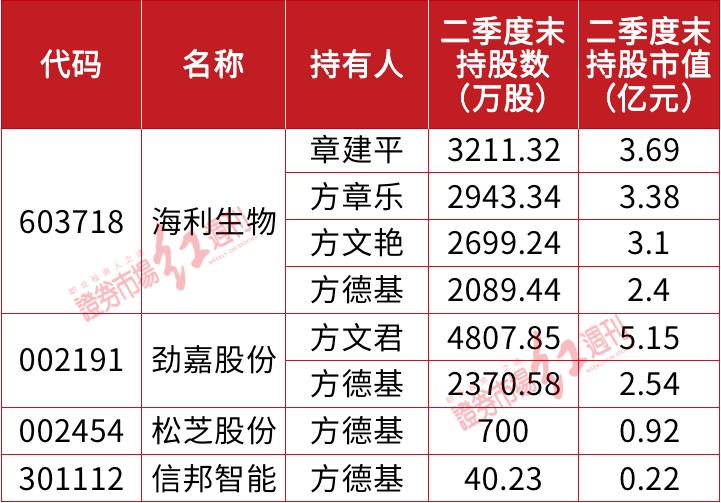 Uncover the secrets of Zhang Jianping, the "Leader of the Alliance ...