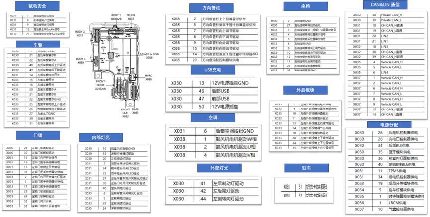Tesla's three zone controller (Zonal) configuration - iNEWS