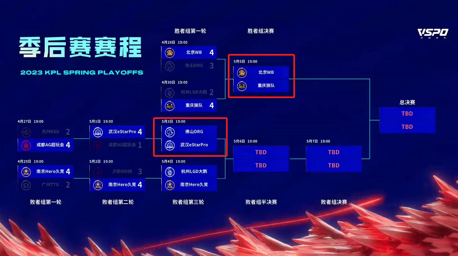 There must be one team in the World Championship finals, and will miss ...