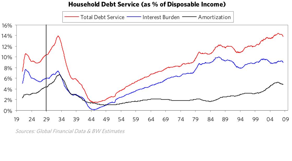 How are long debt cycles and recessions related? What role did the Fed ...