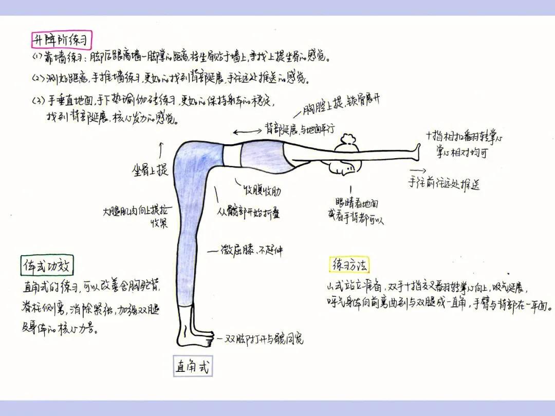 Difficult right-angle pose: improving hunchback with chest - iNEWS