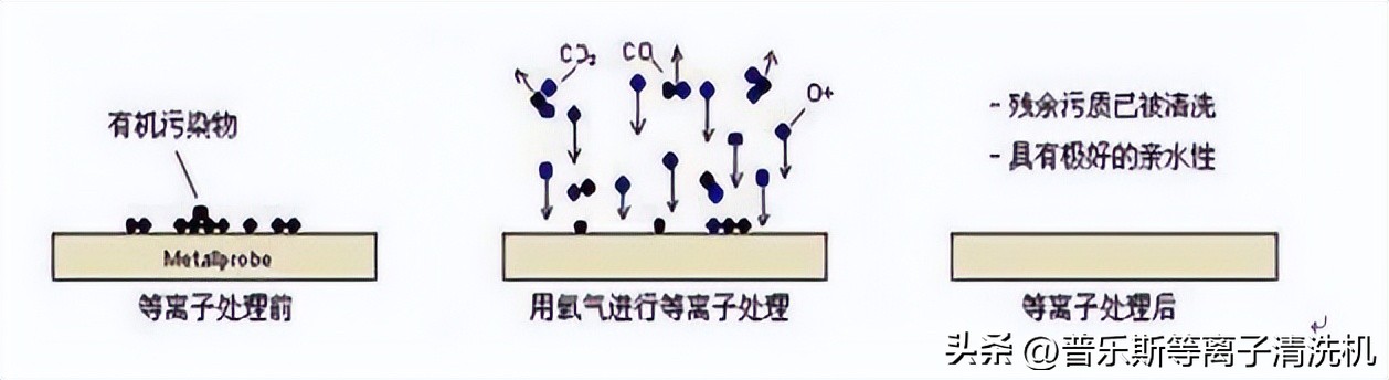 Introduction to the four functions of the plasma cleaning machine - iNEWS
