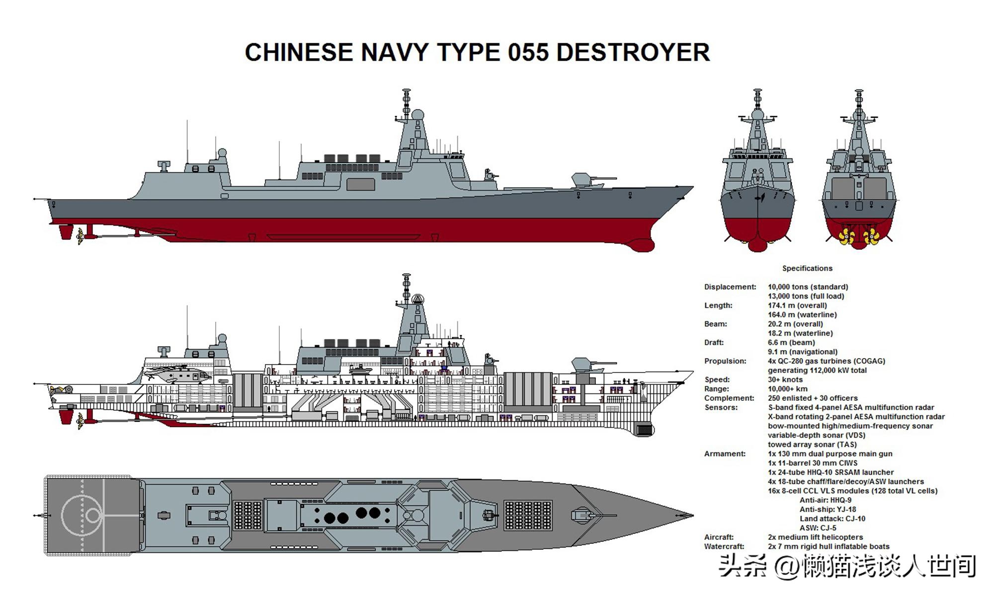 One of the most advanced surface warships in the world: Type 055 ...