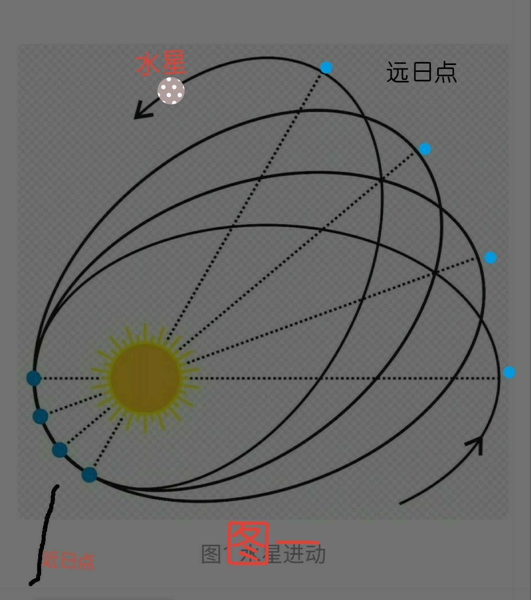 "Mercury perihelion precession" new explanation - iNEWS