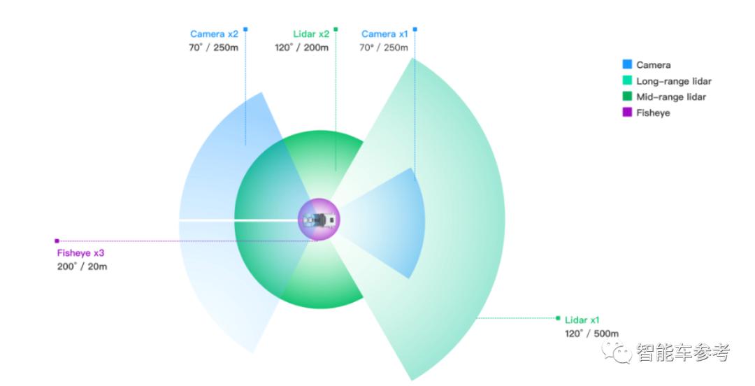 The truck version of NOA is here! Tucson L4 technology reduces dimensionality L2\L3, NVIDIA Orin ...