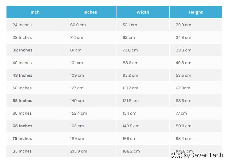 How to choose the ideal TV size? The Ultimate Guide to Choosing What TV ...
