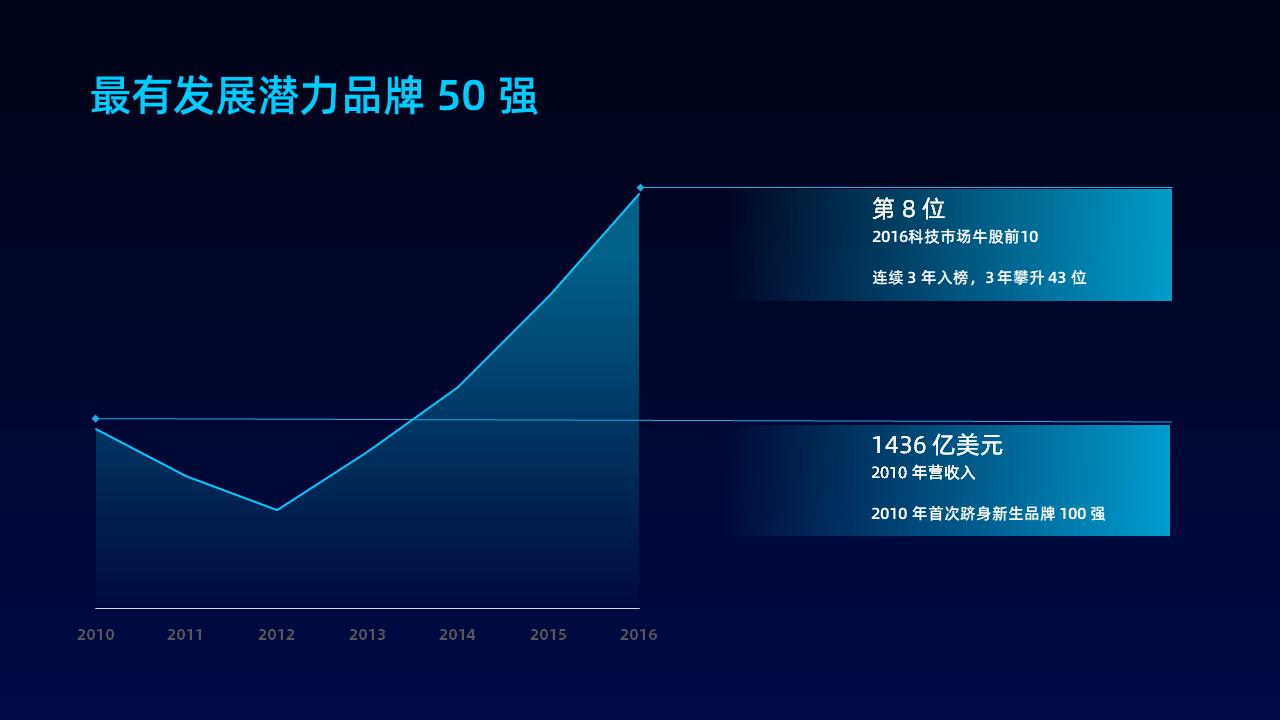 Increased knowledge, the original chart can do this? - iNEWS