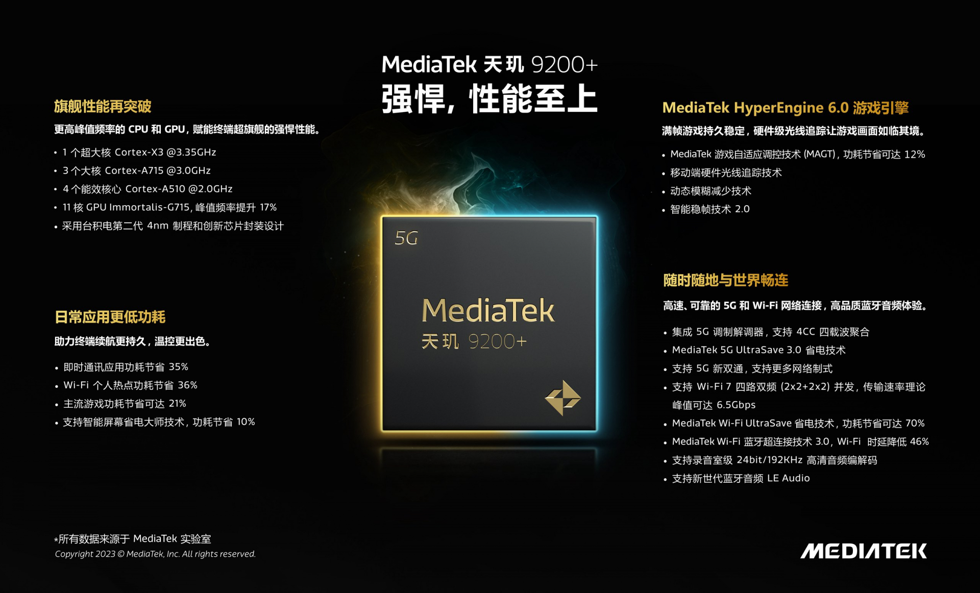 New record, MediaTek Dimensity 9200+ released: CPU/GPU increased by 10% ...