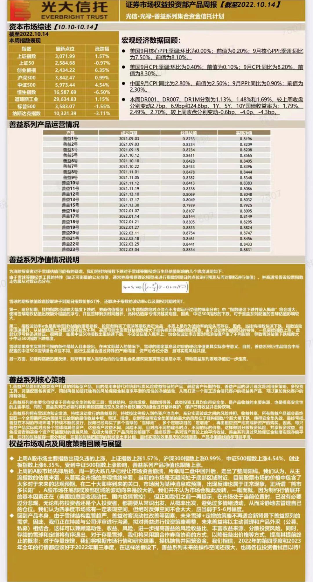Everbright Trust's Good Benefit Series All Negative Income, Not ...