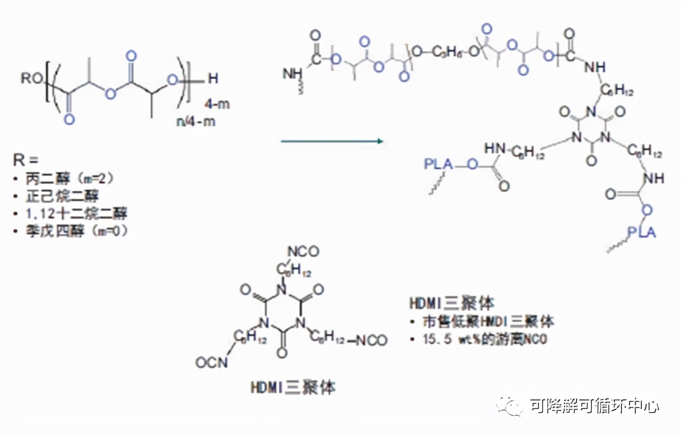 NatureWorks: PLA polyols open up new avenues for bio-based polyurethane ...