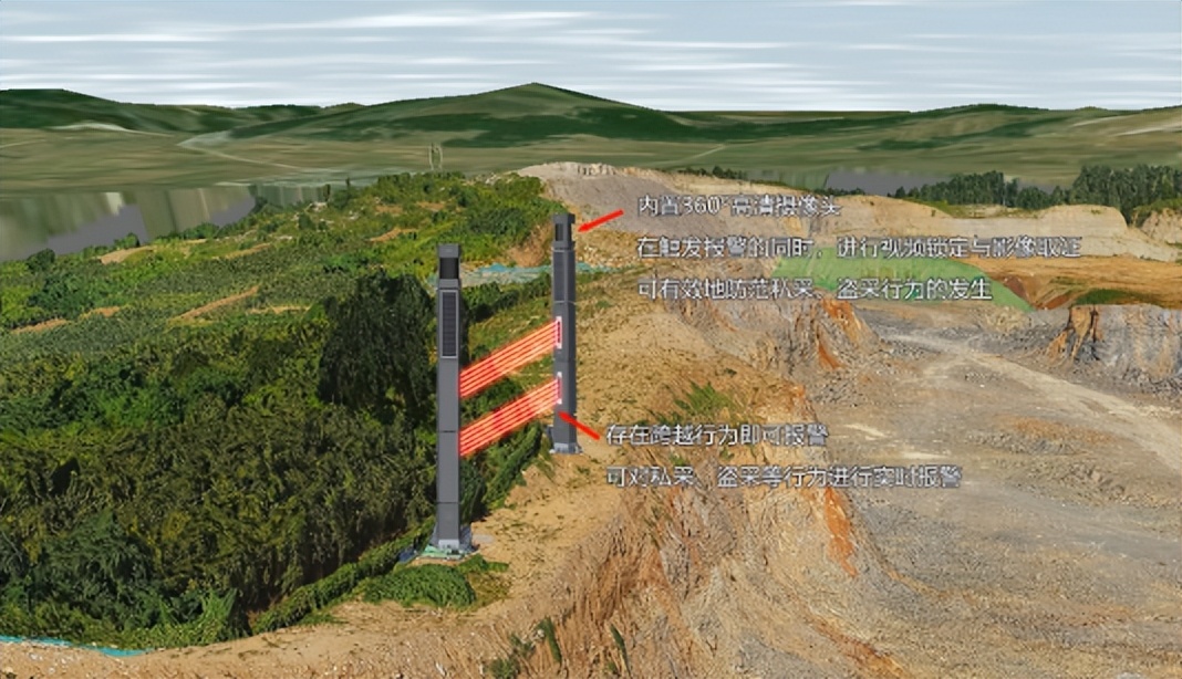 Five electronic boundary post technology methods - iNEWS