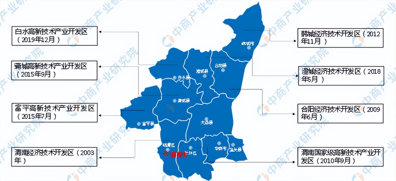 "Industry Map" Analysis of Weinan's Industrial Layout and Industrial ...