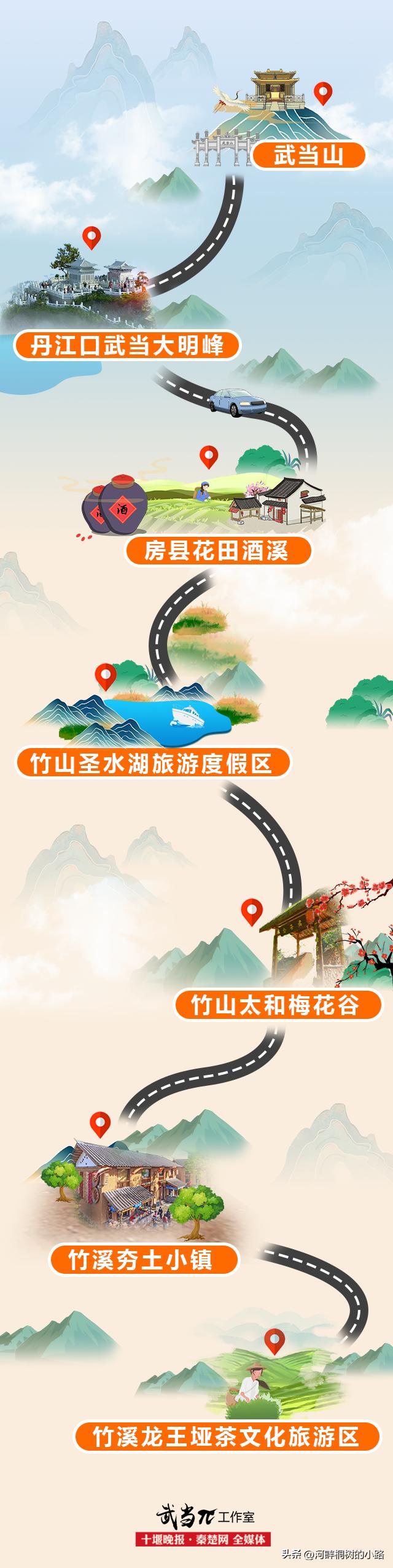 Four lines! Take home the beautiful scenery of Shiyan - iNEWS