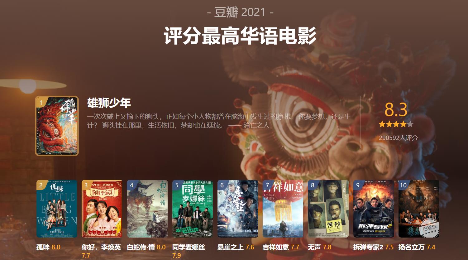 "Lion Boy": The highest rated Chinese film in 2021, it's good - iNEWS