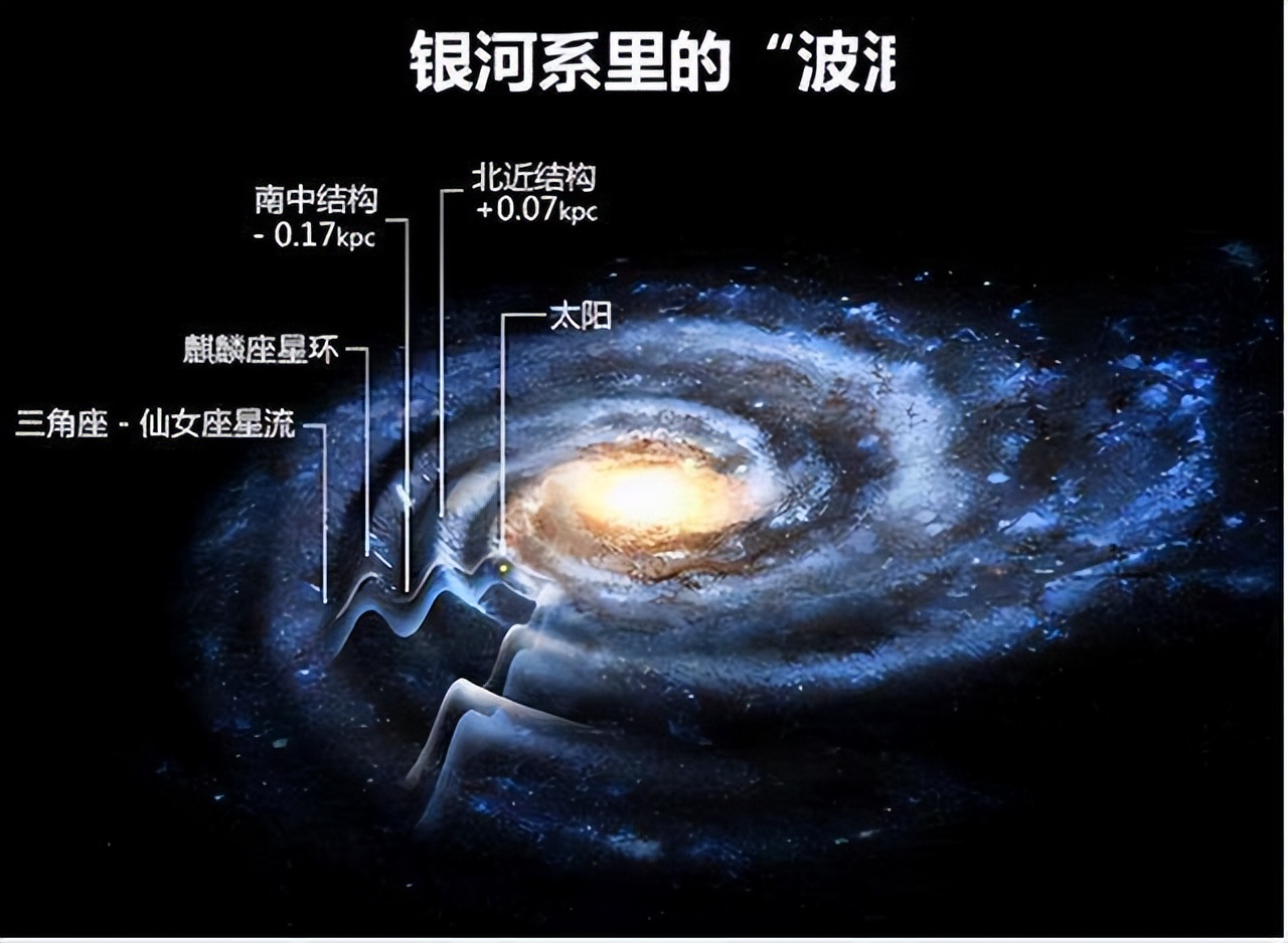 Take you deeper into the Milky Way - iNEWS