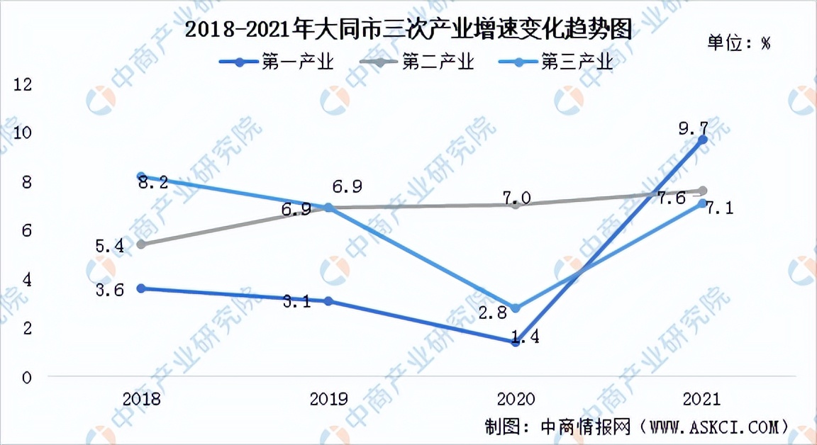 "Industry Map" Analysis of Datong's Industrial Layout and Industrial ...