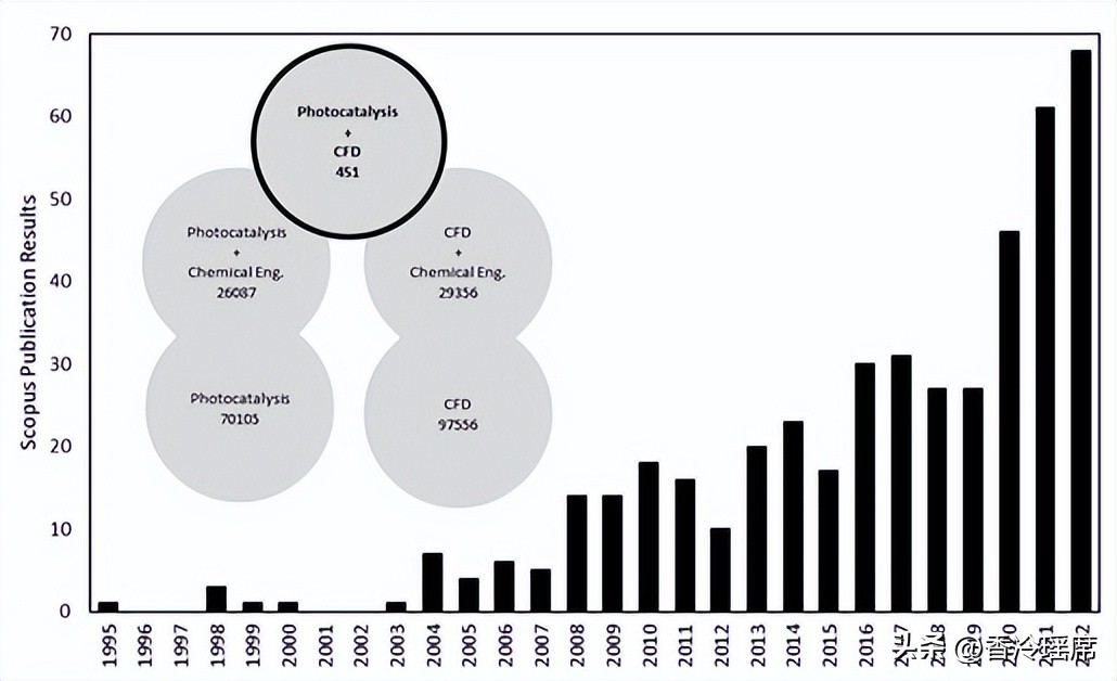 Radiation Model for Computational Fluid Dynamics Simulations of ...