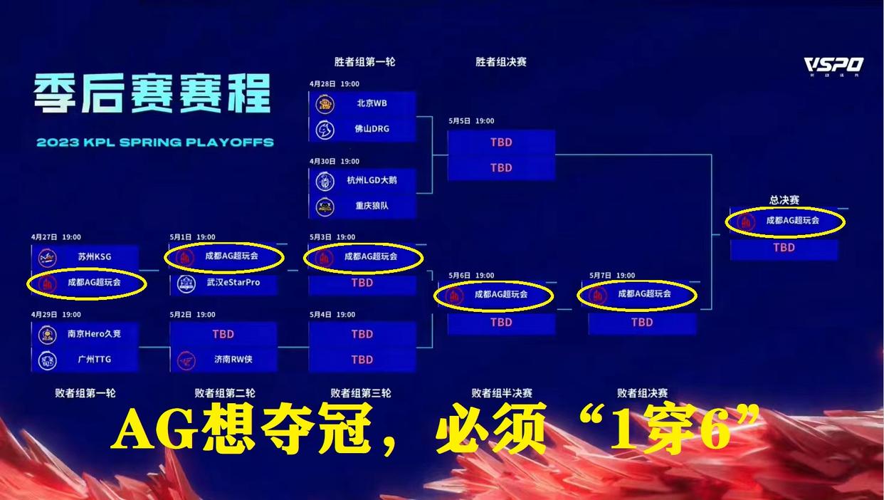 AG1-3TTG，位列A組第4！季後賽程出爐：將對抗eStar，奪冠需1穿6 - 頭條匯
