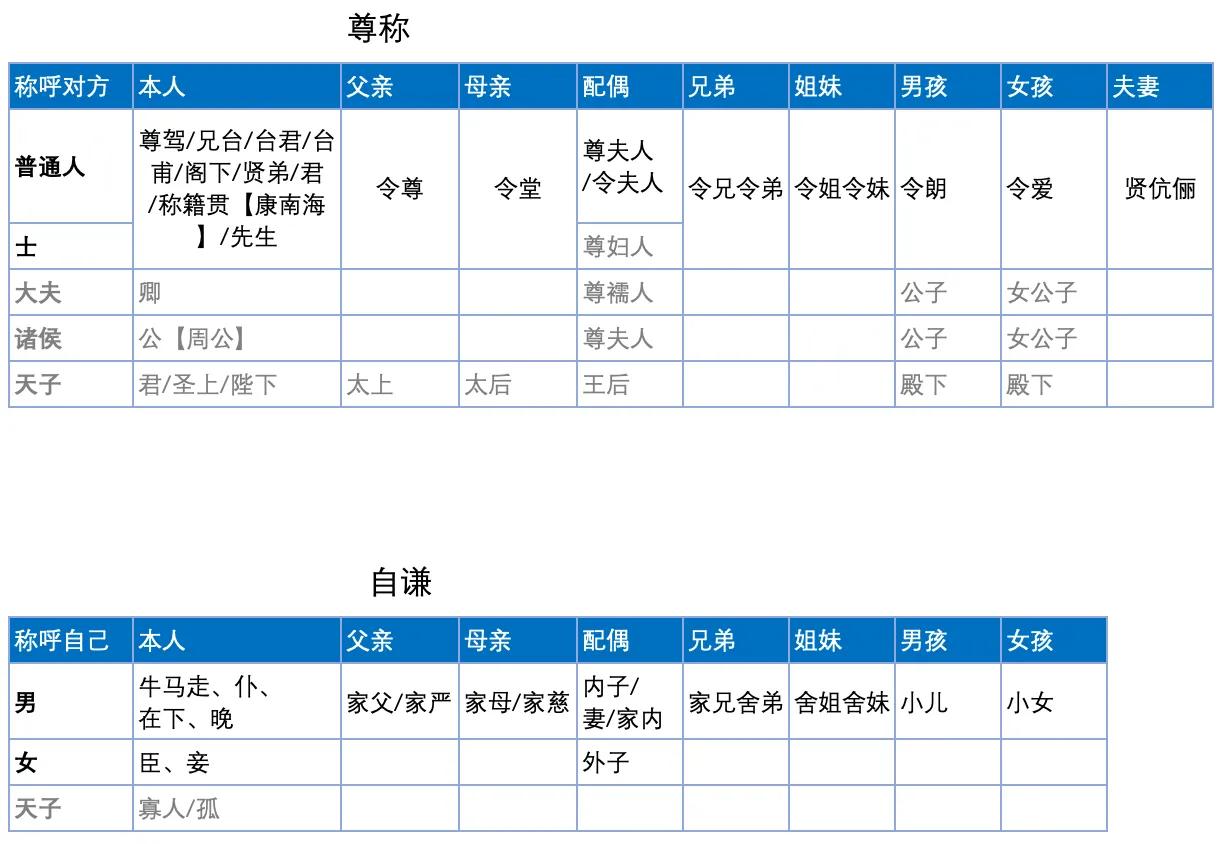Traditional Letter Formats and Common Elegance!you deserve to know - iNEWS
