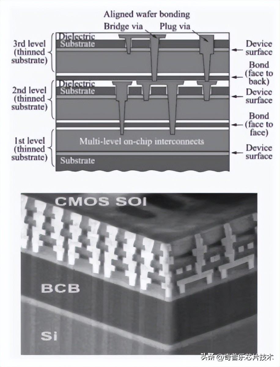 TSMC's "Pandora" box, 3DFabric advanced packaging technology or will ...