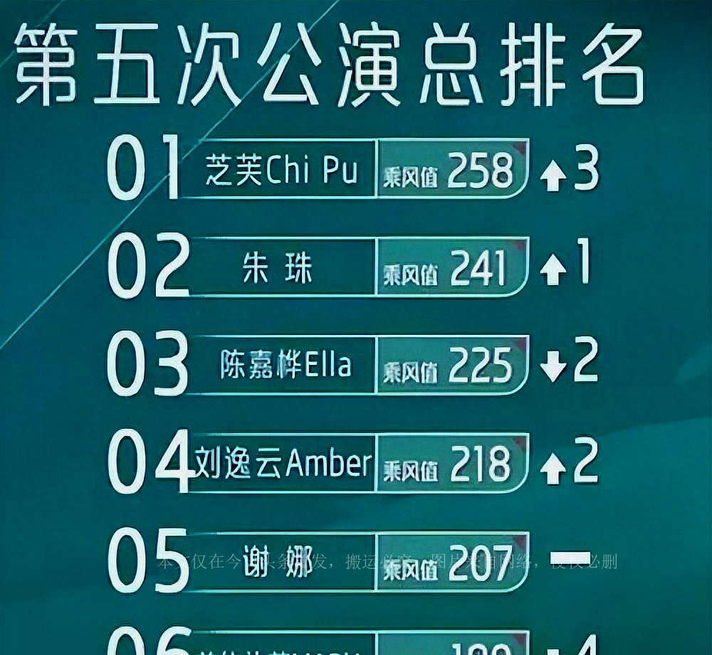 Xu Huaiyu and Xie Xin were eliminated and refused to be resurrected. Is ...