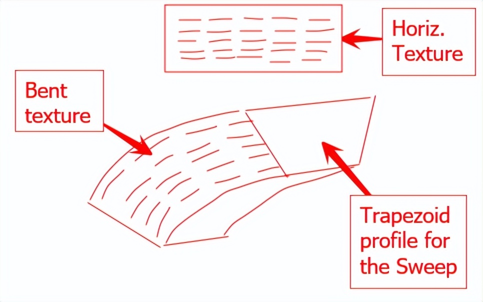 Revit AVF handles texture UV mapping - iNEWS